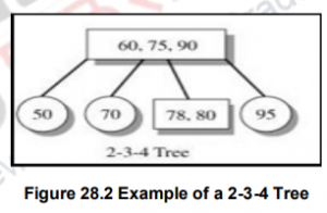 Multi-Way Trees and 2-3 Trees – Data structures