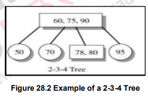 Multi-Way Trees and 2-3 Trees – Data structures