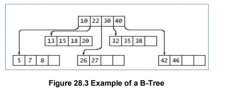 Multi-Way Trees and 2-3 Trees – Data structures