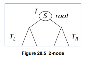 Multi-Way Trees and 2-3 Trees – Data structures