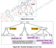 Multi-Way Trees and 2-3 Trees – Data structures