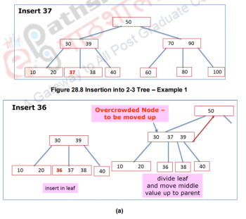 Multi-Way Trees and 2-3 Trees – Data structures
