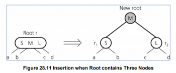 Multi-Way Trees and 2-3 Trees – Data structures