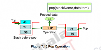 Stack ADT – Data structures