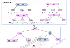 Multi-Way Trees and 2-3 Trees – Data structures