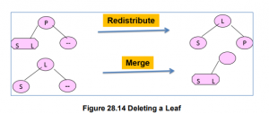 Multi-Way Trees and 2-3 Trees – Data structures