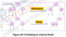 Multi-Way Trees and 2-3 Trees – Data structures