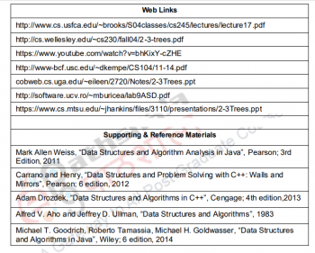 Multi-Way Trees and 2-3 Trees – Data structures