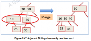 2-3-4 Trees – Data structures