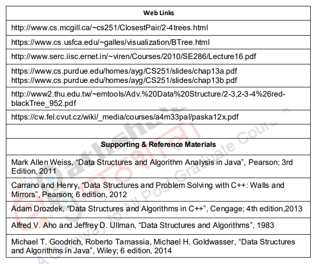 2-3-4 Trees – Data structures