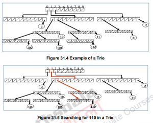 Tries – Data structures