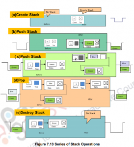 Stack ADT – Data structures