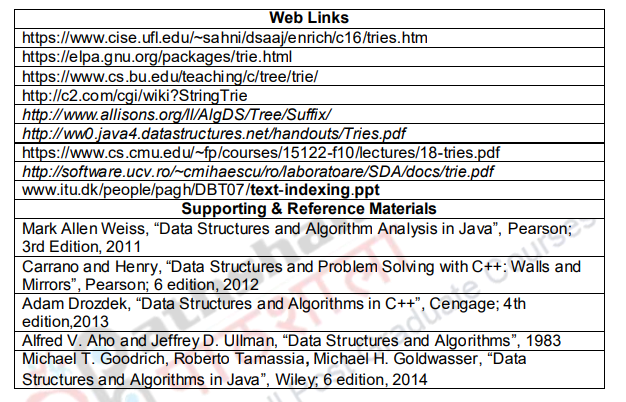Tries – Data structures