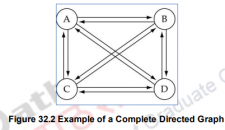Introduction to Graphs – Data structures