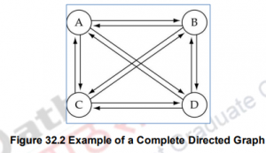 Introduction to Graphs – Data structures