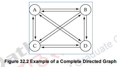 Introduction to Graphs – Data structures