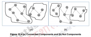 Introduction to Graphs – Data structures