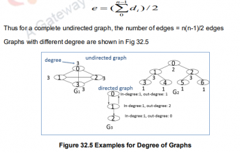 Introduction to Graphs – Data structures