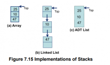 Stack ADT – Data structures