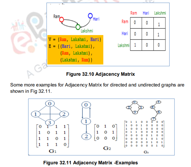 Introduction To Graphs Data Structures