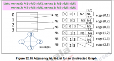 Introduction to Graphs – Data structures