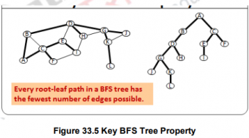 Graph ADT and Graph Traversals – Data structures