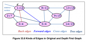Graph ADT and Graph Traversals – Data structures