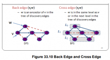 Graph ADT and Graph Traversals – Data structures