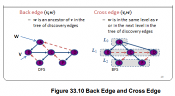 Graph ADT and Graph Traversals – Data structures