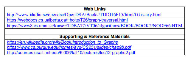 Graph ADT and Graph Traversals – Data structures Graph ADT and Graph Traversals – Data structures