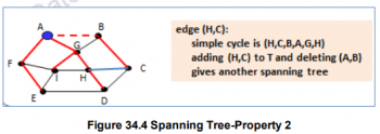 Minimum Spanning Trees-I – Data structures