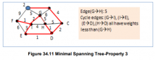 Minimum Spanning Trees-I – Data structures