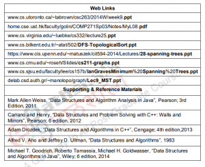 Minimum Spanning Trees-I – Data structures