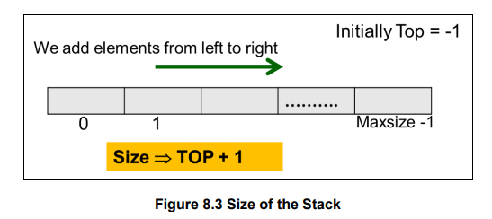 Implementation Of Stack Adt Data Structures