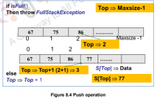 Implementation of Stack ADT – Data structures