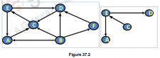 Topological sorting – Data structures