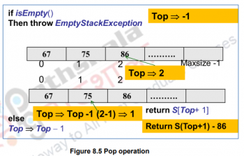 Implementation of Stack ADT – Data structures