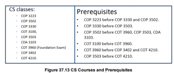 Topological sorting – Data structures