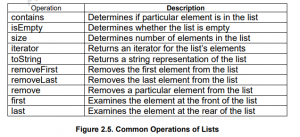 List and List ADT – Data structures