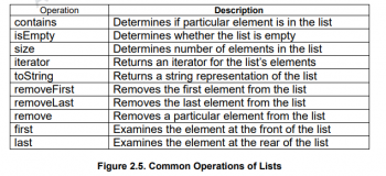 List and List ADT – Data structures