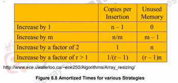 Implementation of Stack ADT – Data structures
