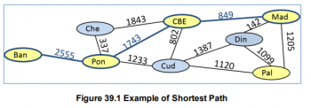 Shortest Path Algorithm – I – Data structures
