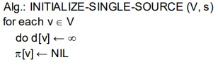 Shortest Path Algorithm – I – Data structures