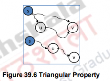 Shortest Path Algorithm – I – Data structures