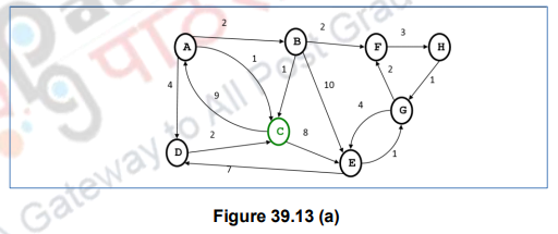 Shortest Path Algorithm – I – Data structures