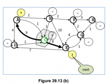 Shortest Path Algorithm – I – Data structures