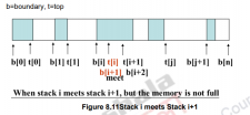 Implementation of Stack ADT – Data structures