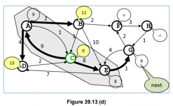 Shortest Path Algorithm – I – Data structures