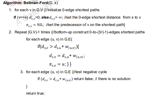 Shortest Path Algorithm II – Data structures