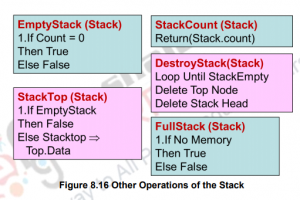 Implementation of Stack ADT – Data structures